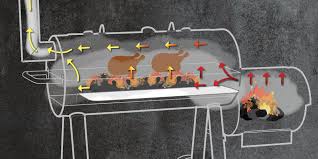 Megamaster Coalsmith Series Delta Grill & Smoker | FSSB0005 – www ...